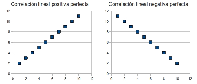 Análisis web y herramientas estadísticas | Consultor en Ciencia de Datos